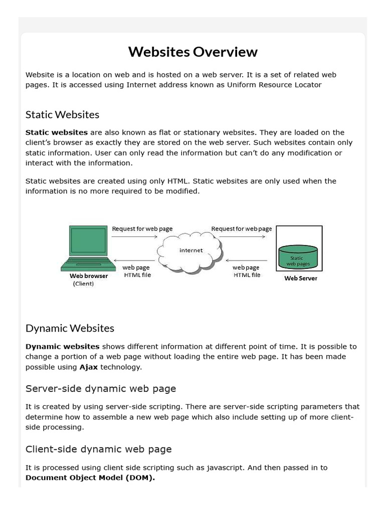 Websites Overview | PDF