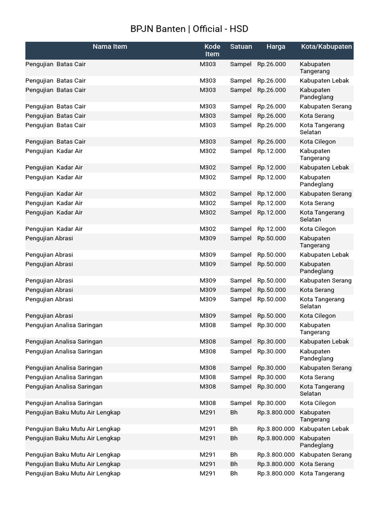 BPJN Banten Official - HSD Pengujian Linkungan | PDF