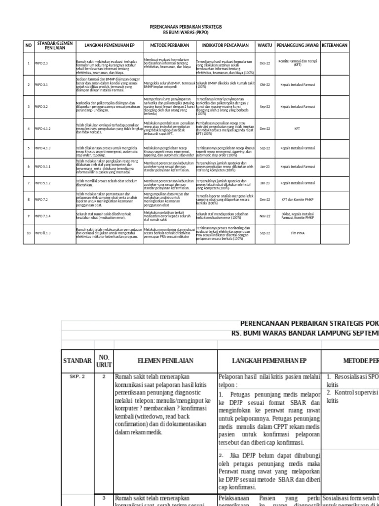 Pps Akreditasi 2022 | PDF