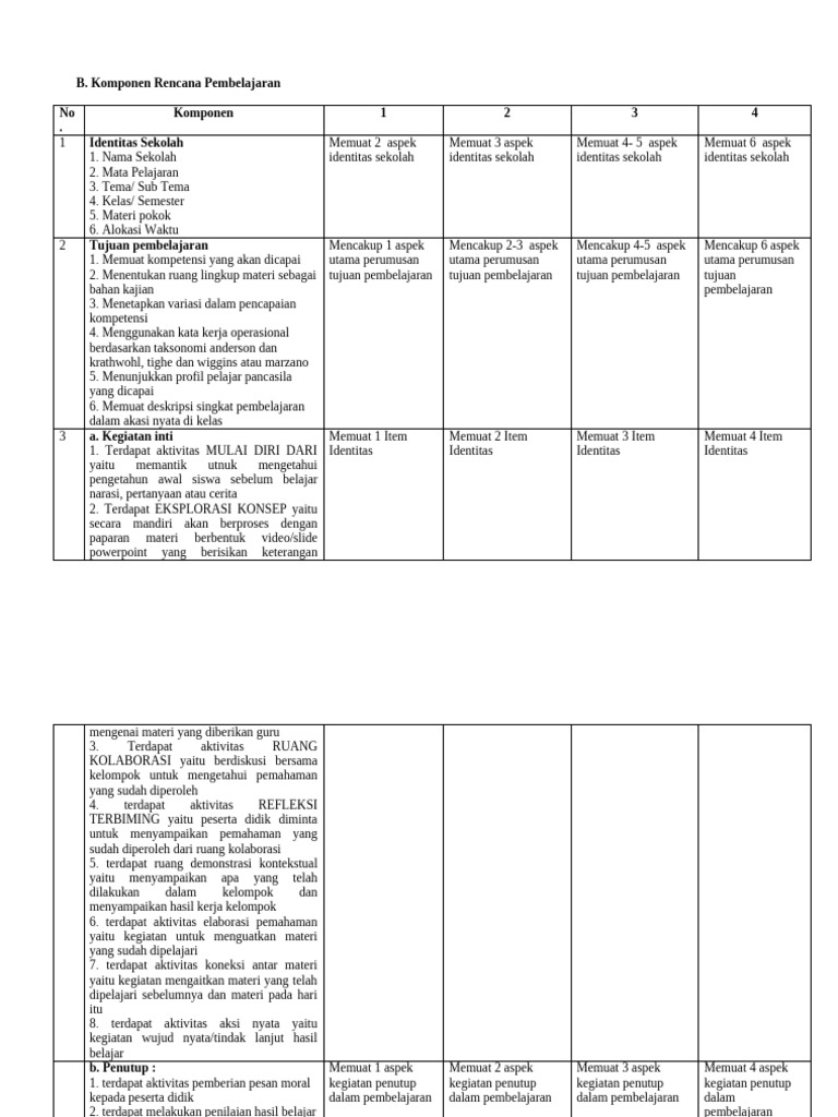 Komponen Rencana Pembelajaran | PDF