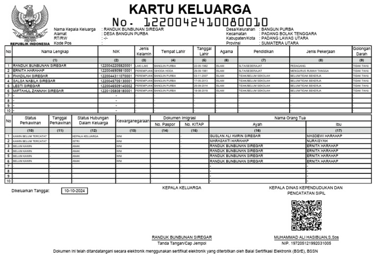 KK Randuk | PDF