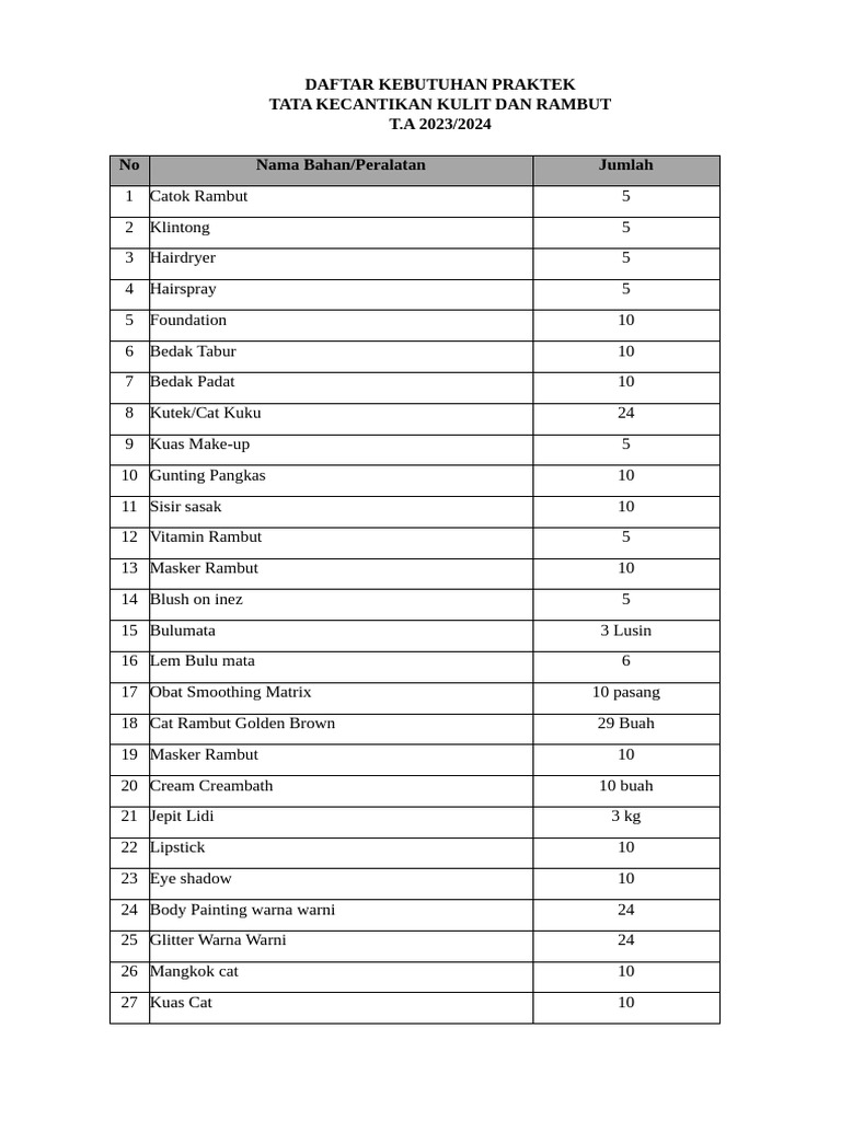 Kebutuhan Praktek KKR | PDF