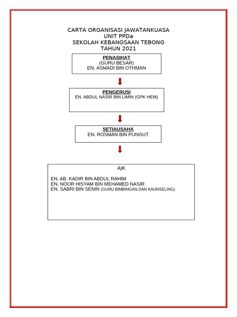 Carta Organisasi Jawatankuasa | PDF