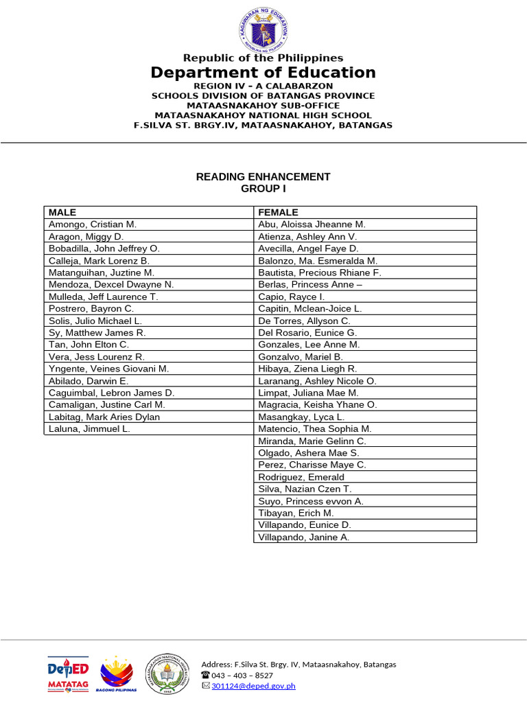 Grade 7 List (NRP) | PDF