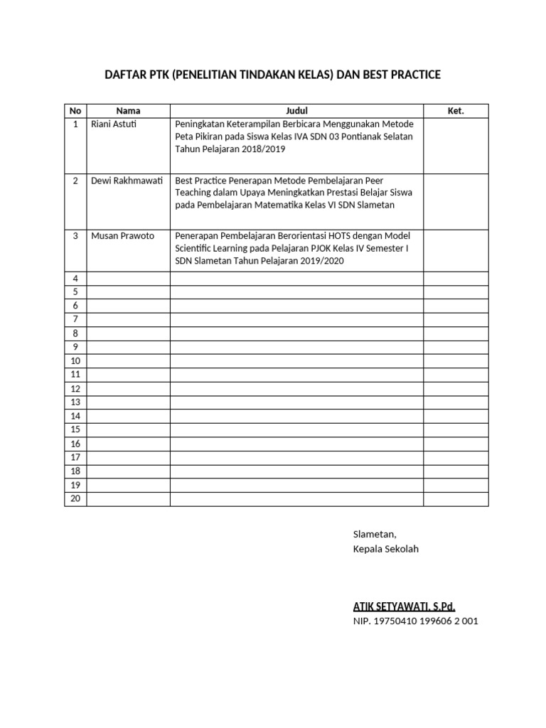 DAFTAR PTK Dan BEST PRACTICE | PDF