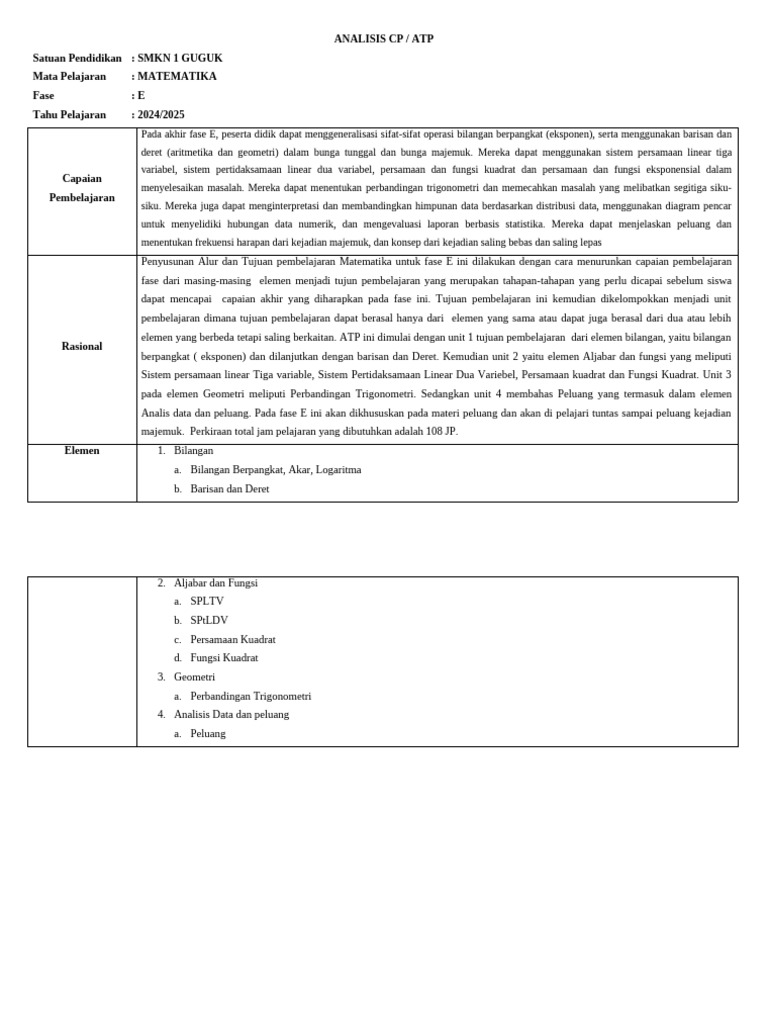 Analisis CP TP ATP | PDF