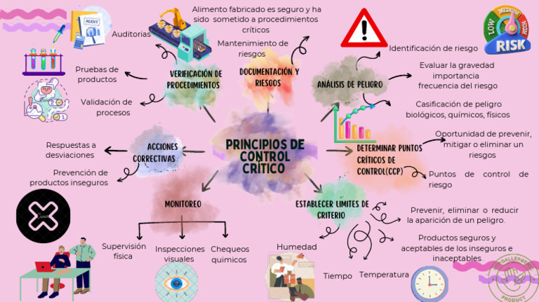 Gestión de Riesgos y Análisis de Peligros | PDF