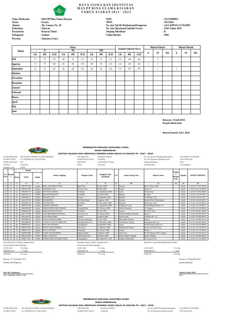 FORMAT MUTASI 2021 - Ukuran 270 Kesampinh, 200 CM Kebawah | PDF