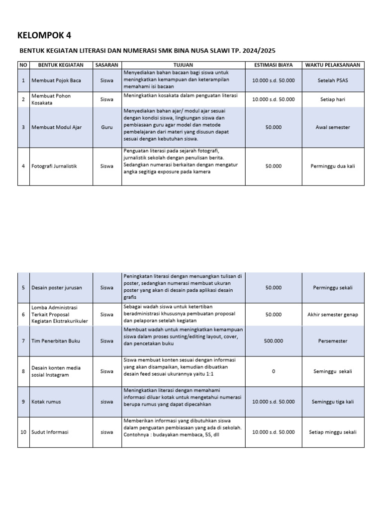 Kelompok 4 Literasi Dan Numerasi - 082803 | PDF