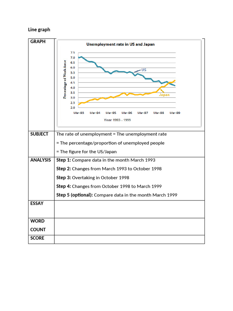 Unemployment Rate | PDF