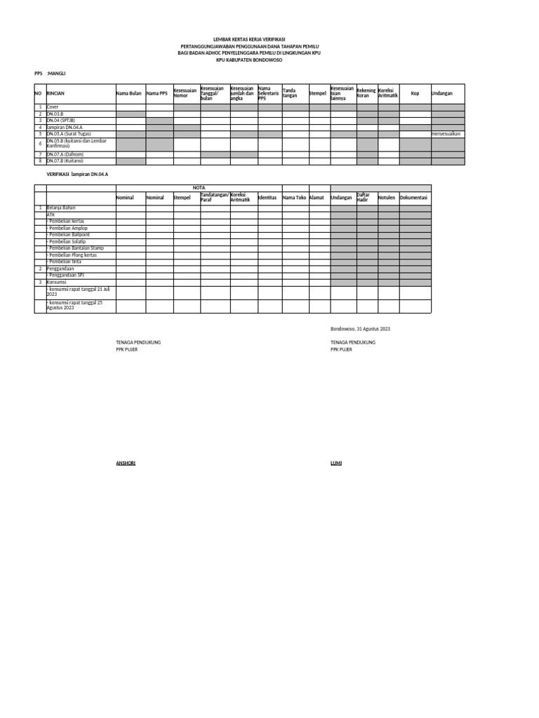 Kertas Kerja Verifikasi SPJ PPS | PDF