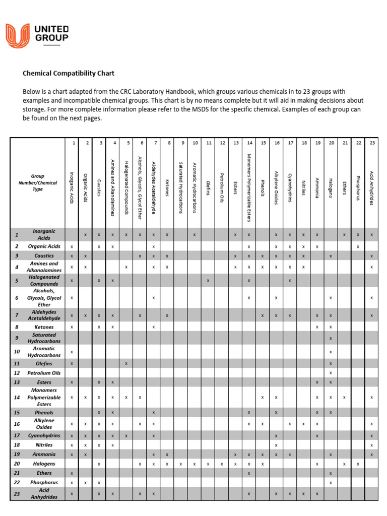 Chemical Compatibility Chart-USCL | PDF