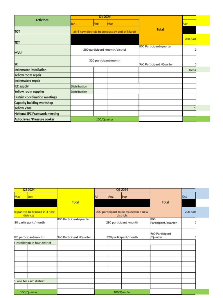 targets 2024 IPC | PDF