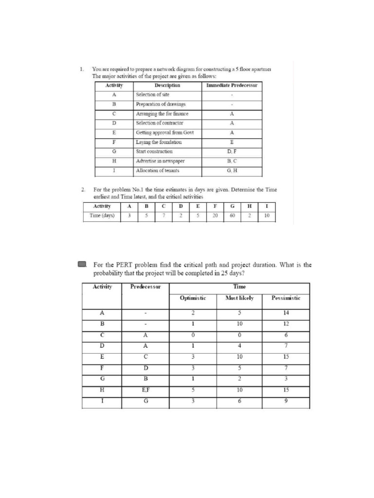 Assignment Questions Unit 3 Network Techniques | PDF