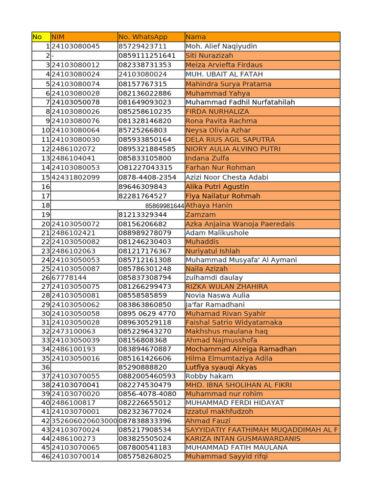 Copy of Data Maba Yang Sakit(1) | PDF