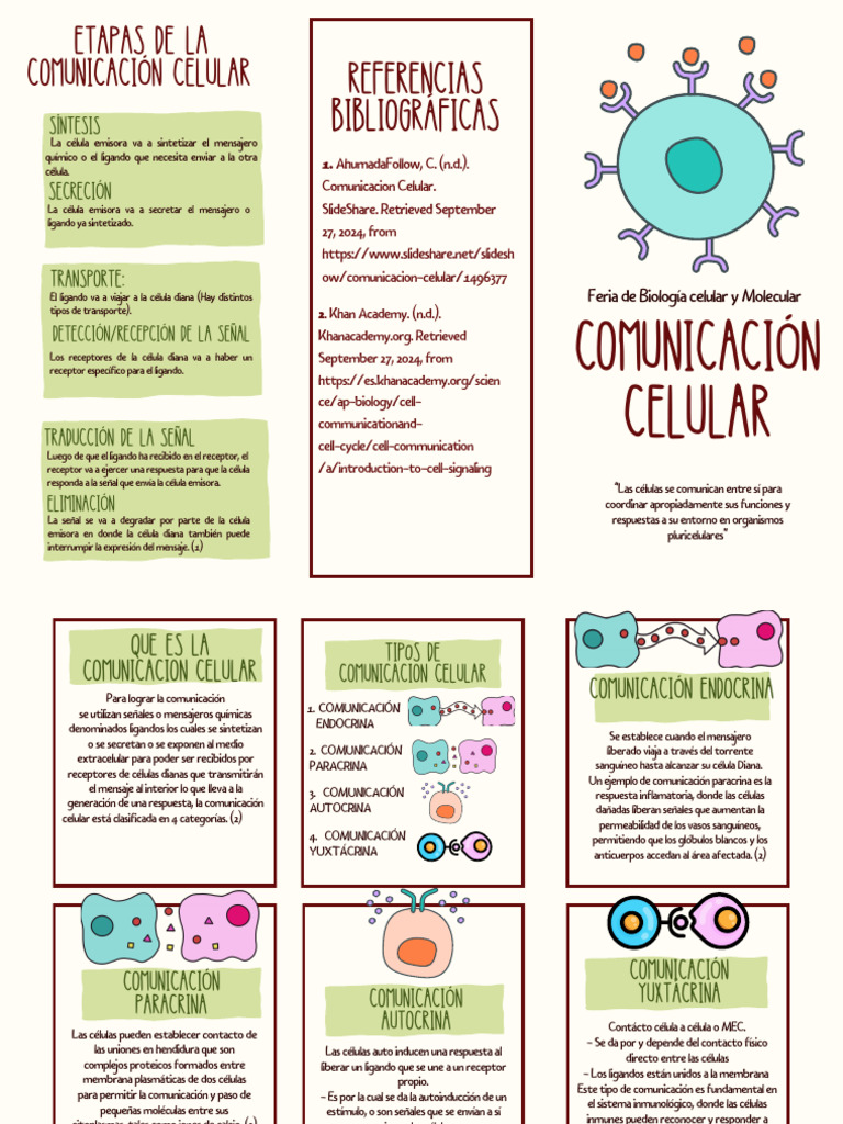 Trifoliar comunicacion celular | PDF