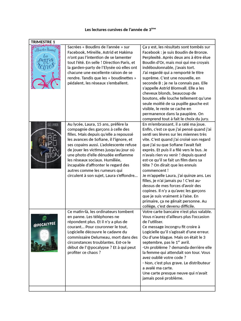 Les Lectures Cursives 2024-2025 | PDF