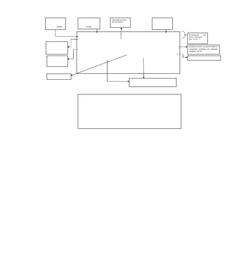 PDF ESQUEMA INTRODUCCION DE DEMANDA | PDF