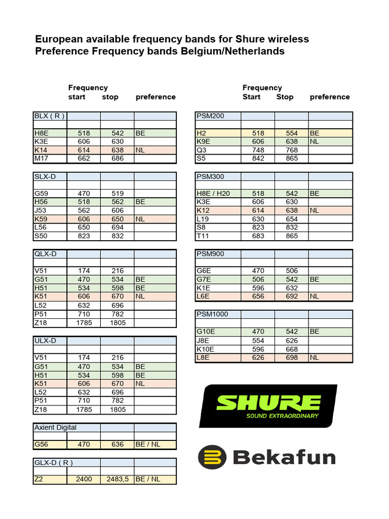 Shure Frequency Chart | PDF