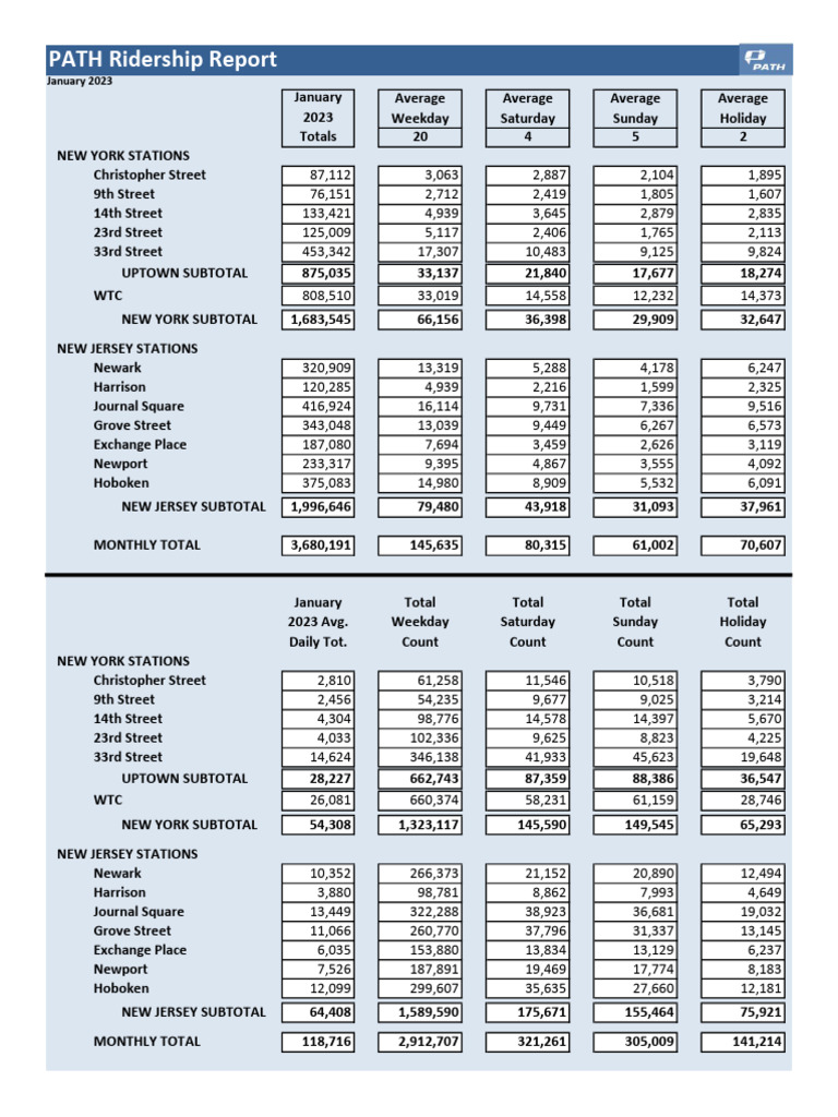 2023 PATH Monthly Ridership Report | PDF