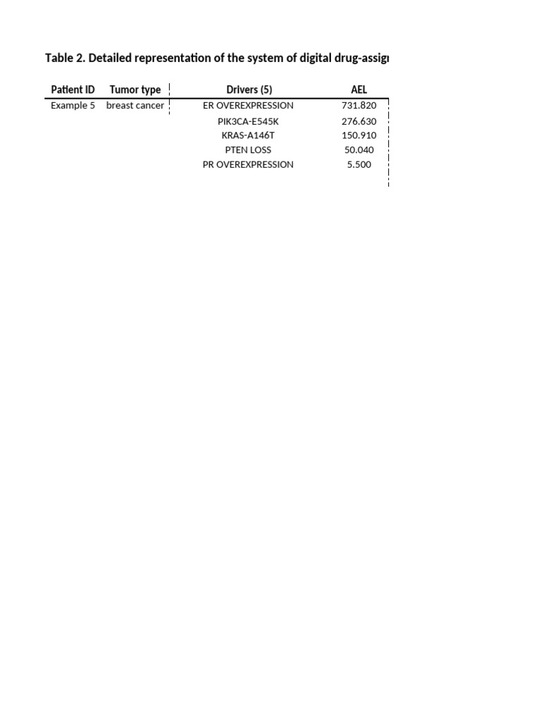 Petaketal - Article - Table 2 - Data | PDF Petaketal - Article - Table 2 - Data | PDF