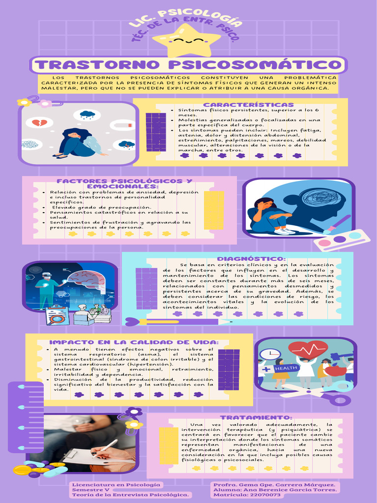 Infografía Trastorno Psicosomático | PDF