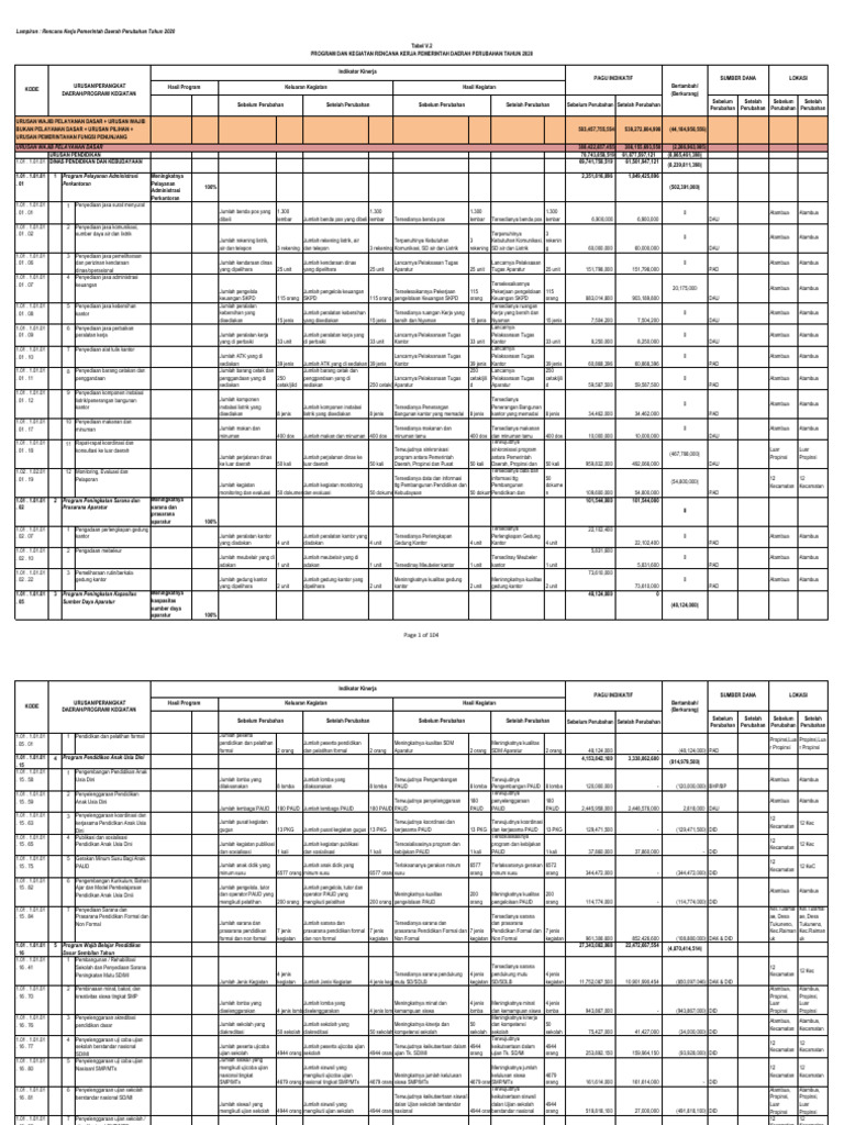 Format Lampiran Perubahan RKPD 2020-1pdf | PDF