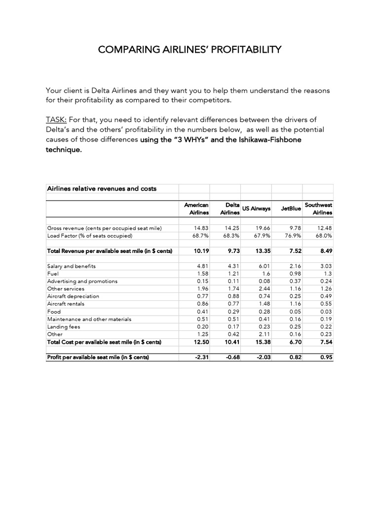 Comparing Airlines Profitability | PDF