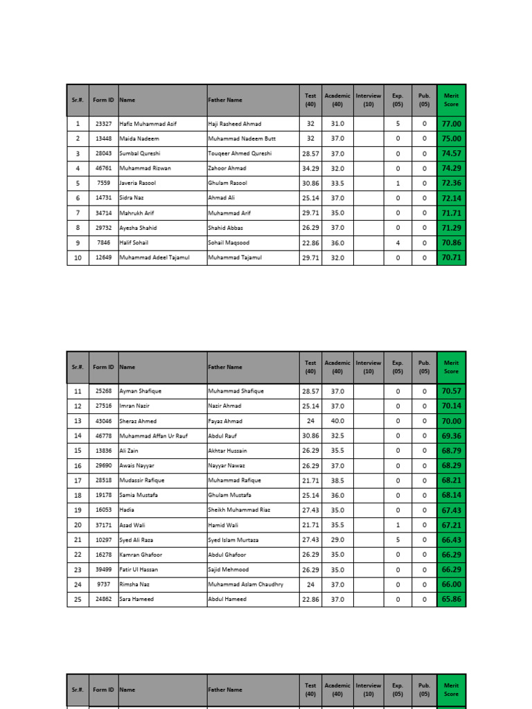 General Merit M.phil CS Fall 2022 1 | PDF