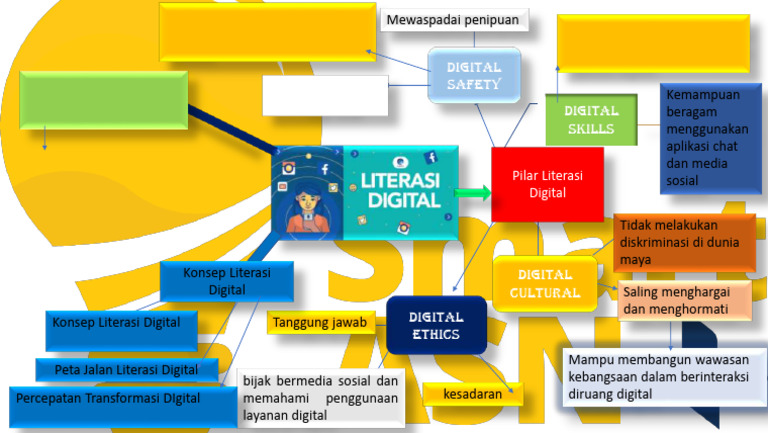 Mandmapping Literasi Digital | PDF