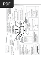 JEE Short Notes | PDF