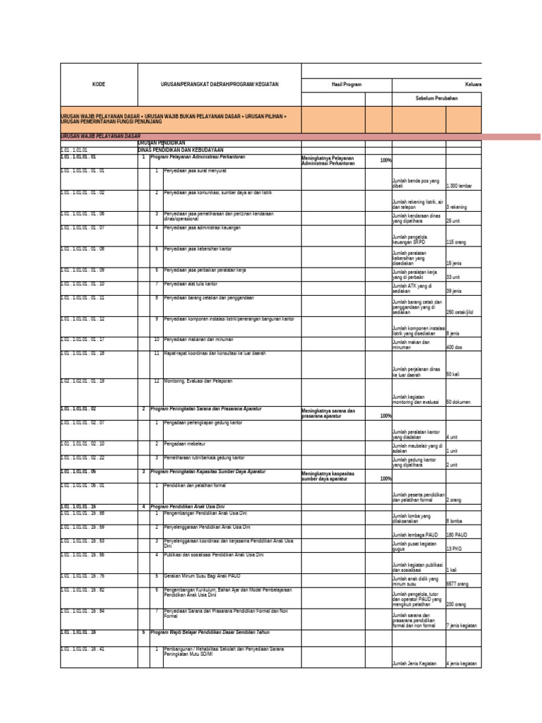 Format Lampiran Perubahan RKPD 2020 | PDF