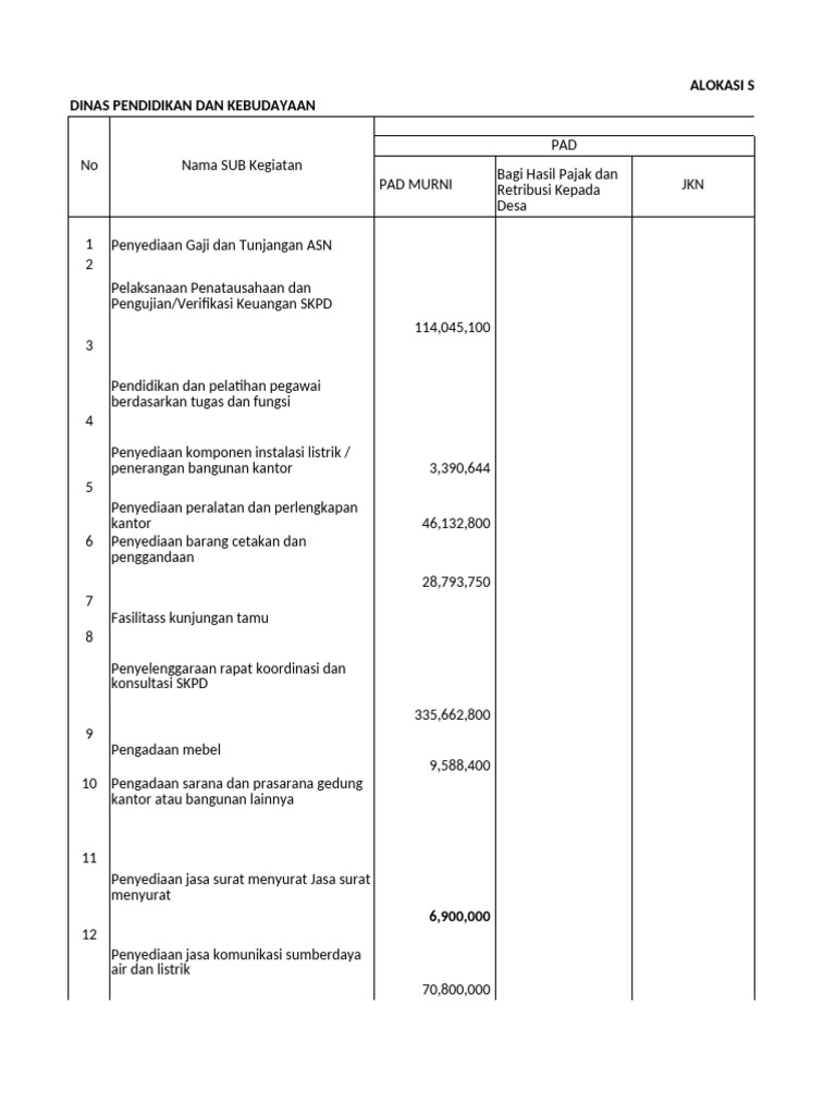Rekapan Sumber Dana Keseluruhan 2021 11 Maret 21 | PDF
