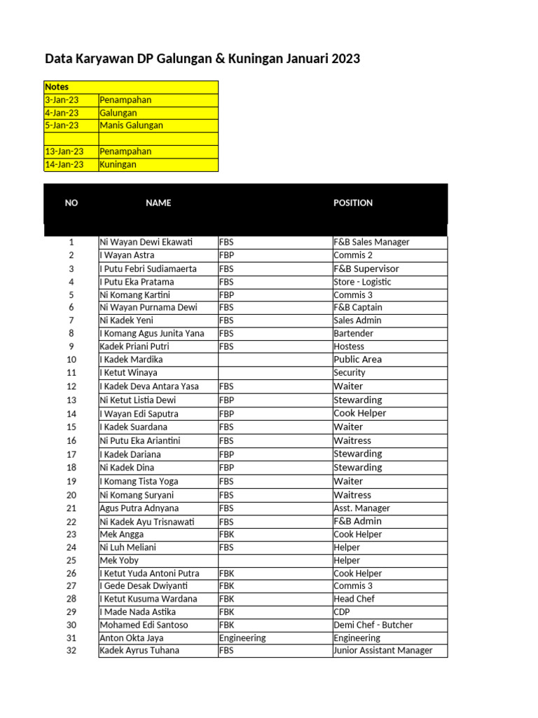 Data - DP - Galungan - & - Kuningan - Januari - 2023 | PDF