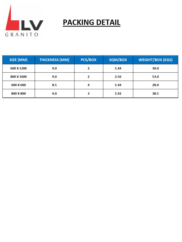 Packing Detail | PDF
