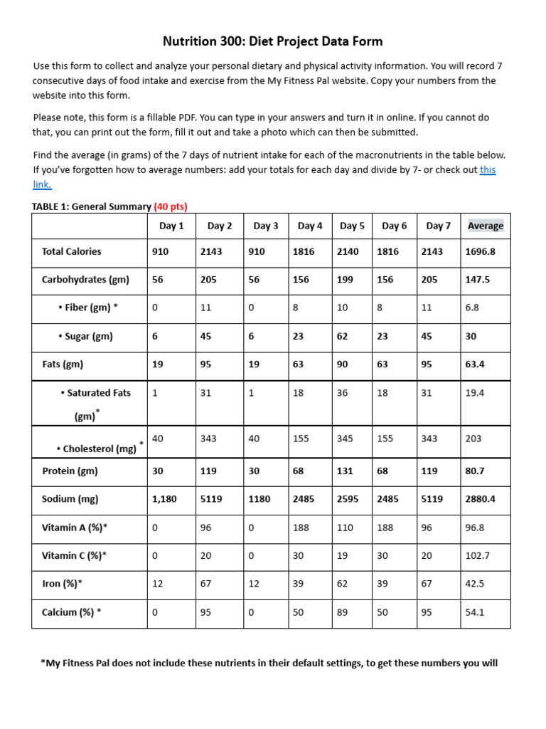 Nutri 300 Diet Project Form | PDF