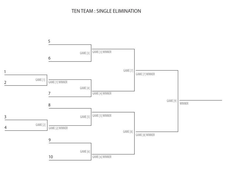 10-Team-Bracket-Single-Elimination | PDF