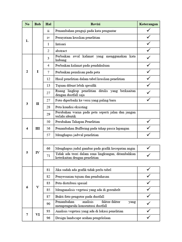 Tabel Revisi Deffiena | PDF