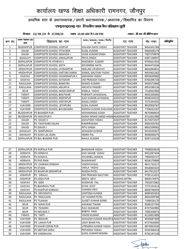 Basic Shiksha Parishad FLN Training Block Ramnagar District Jaunpur ...