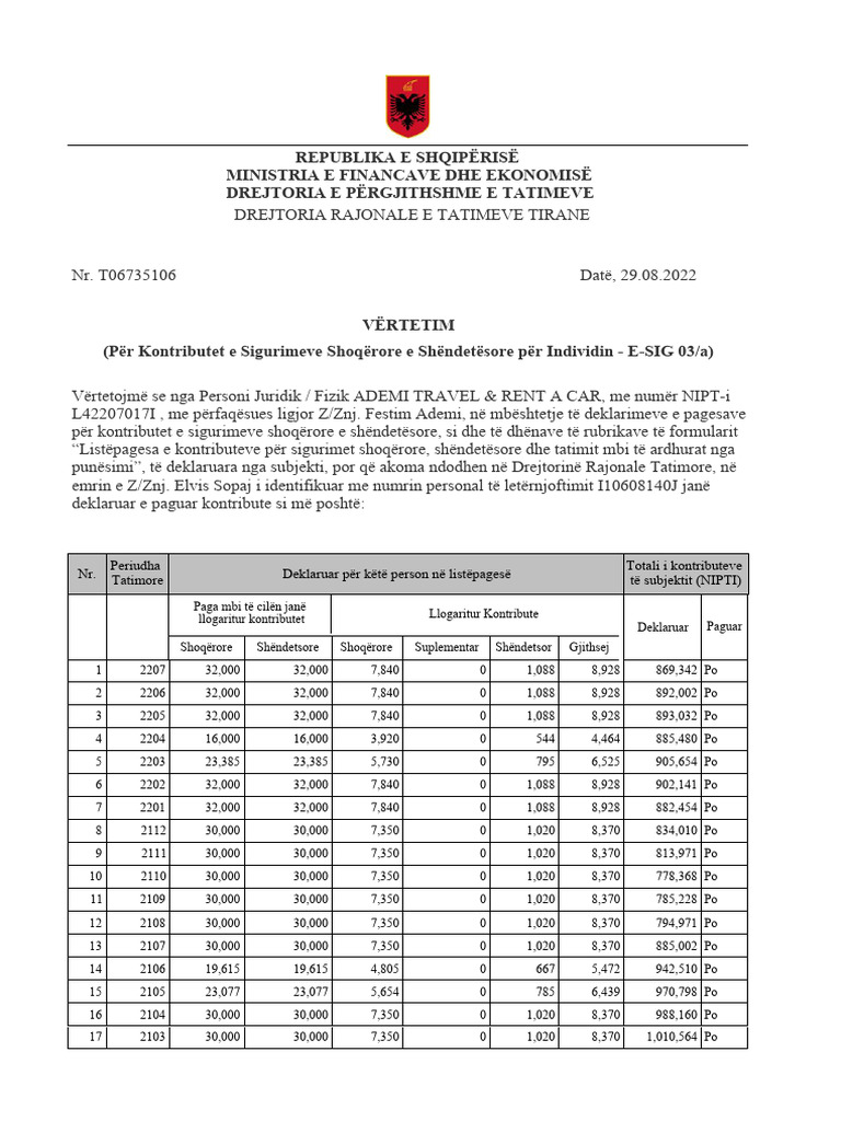 Republika E Shqipërisë Ministria E Financave Dhe Ekonomisë Drejtoria E ...