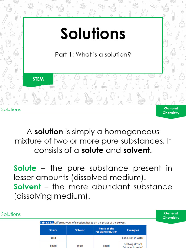 GC2 Unit-2 Solutions | PDF