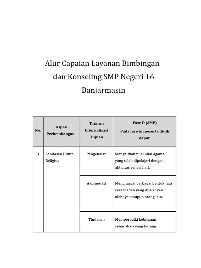 Capaian Layanan BK SMP | PDF