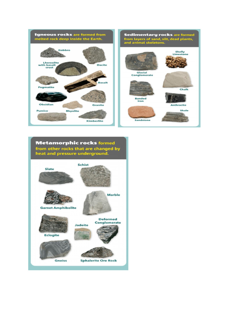 Types of Rocks | PDF