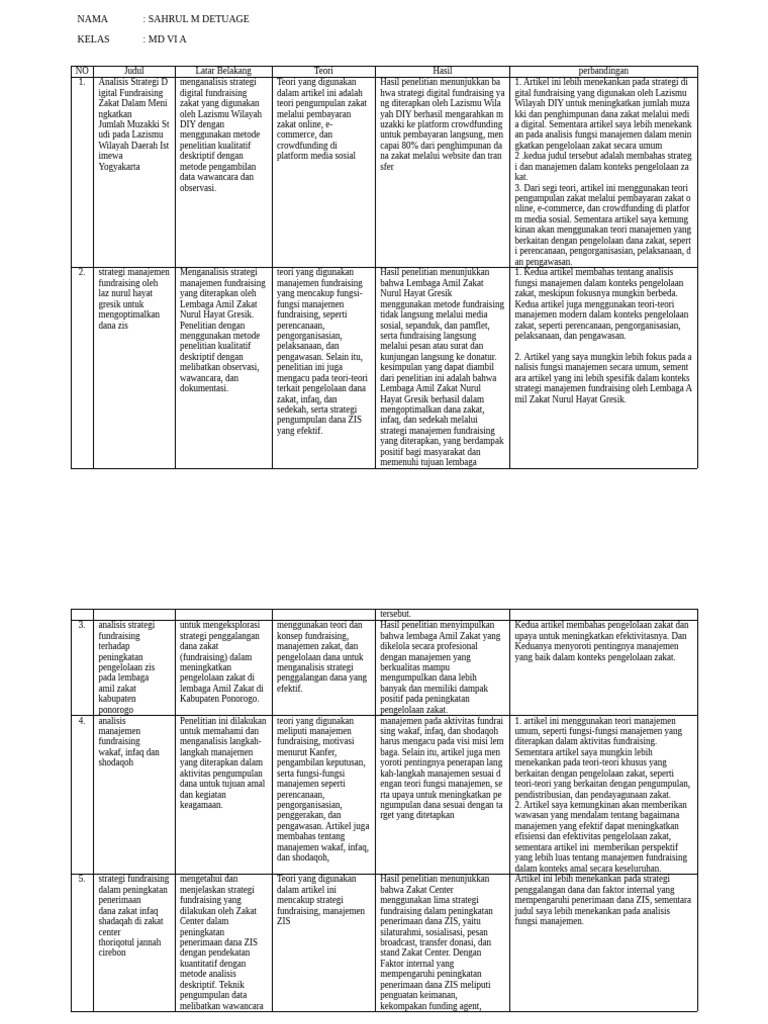 SAHRUL M DETUAGE | PDF