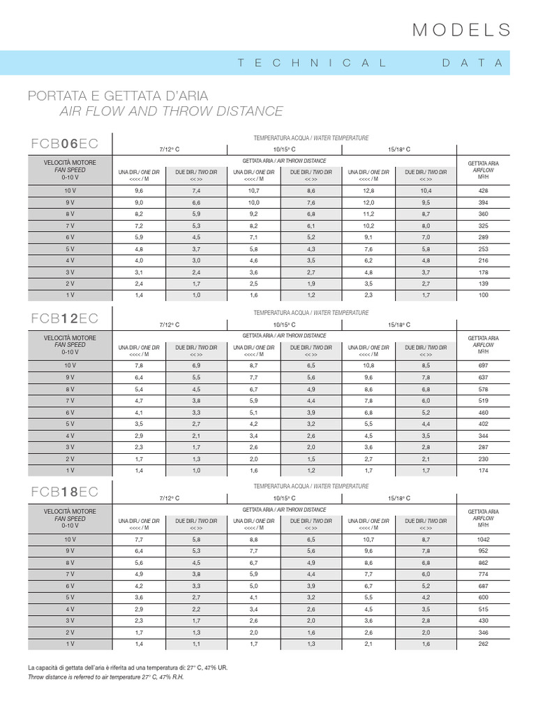 Aer DP FCB 000 05 2016 LR 1 2 | PDF