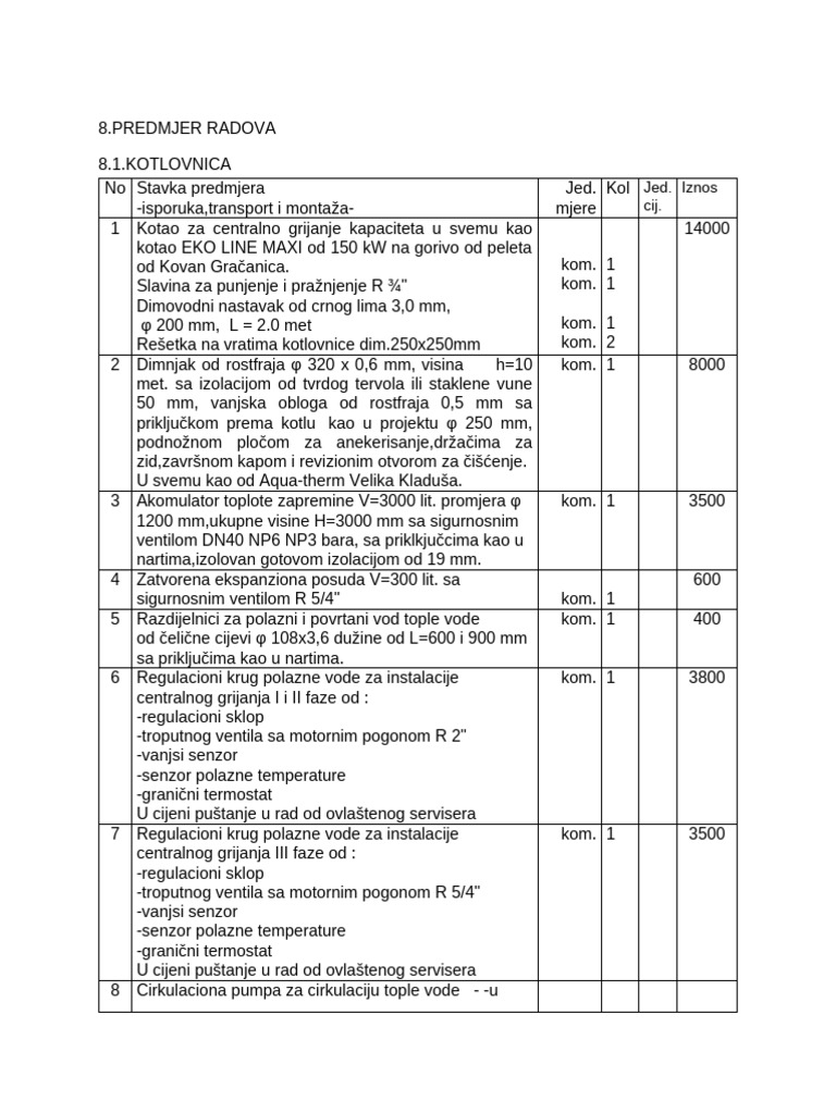Ma (Inske Instalacije CIOM Predmjer I Predrun | PDF