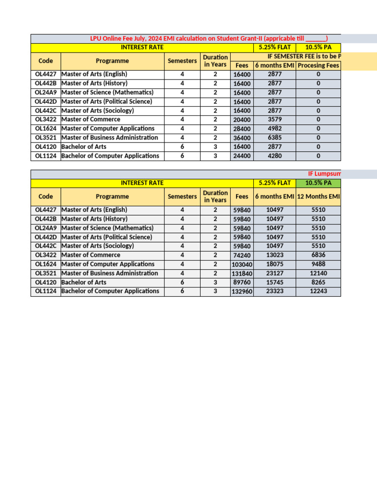 Propelled Loan EMI Calculation July 2024 Student Grant 2 W.E.F 01.09. ...
