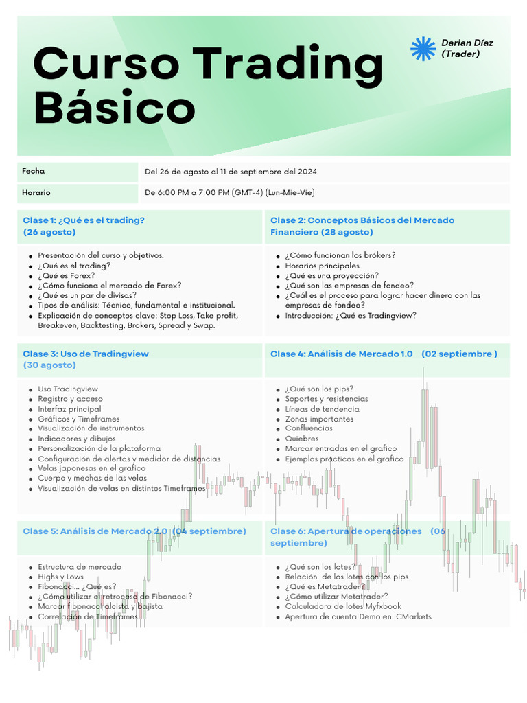 Trading Básico 26-11 | PDF