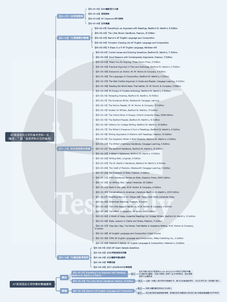 AP英语语言与写作备考资料一览 TestDaily分享 | PDF