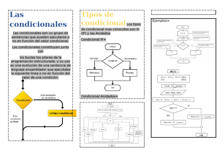 Las Condicionales | PDF